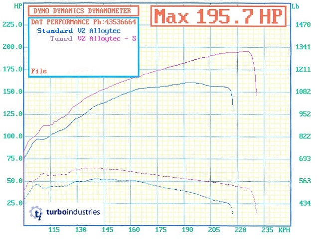 Holden VZ VE Alloytec 3.6L V6 Performance Tune 220kW Commodore Calais ...
