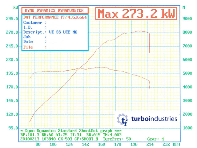 Holden VZ VE VF 6.0L V8 MAF Tune Gen IV 350KW L76 L98 L77 Commodore Ca ...